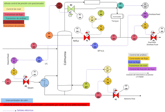 Diagrama Visual Paradigm User Contributed Diagrams Designs